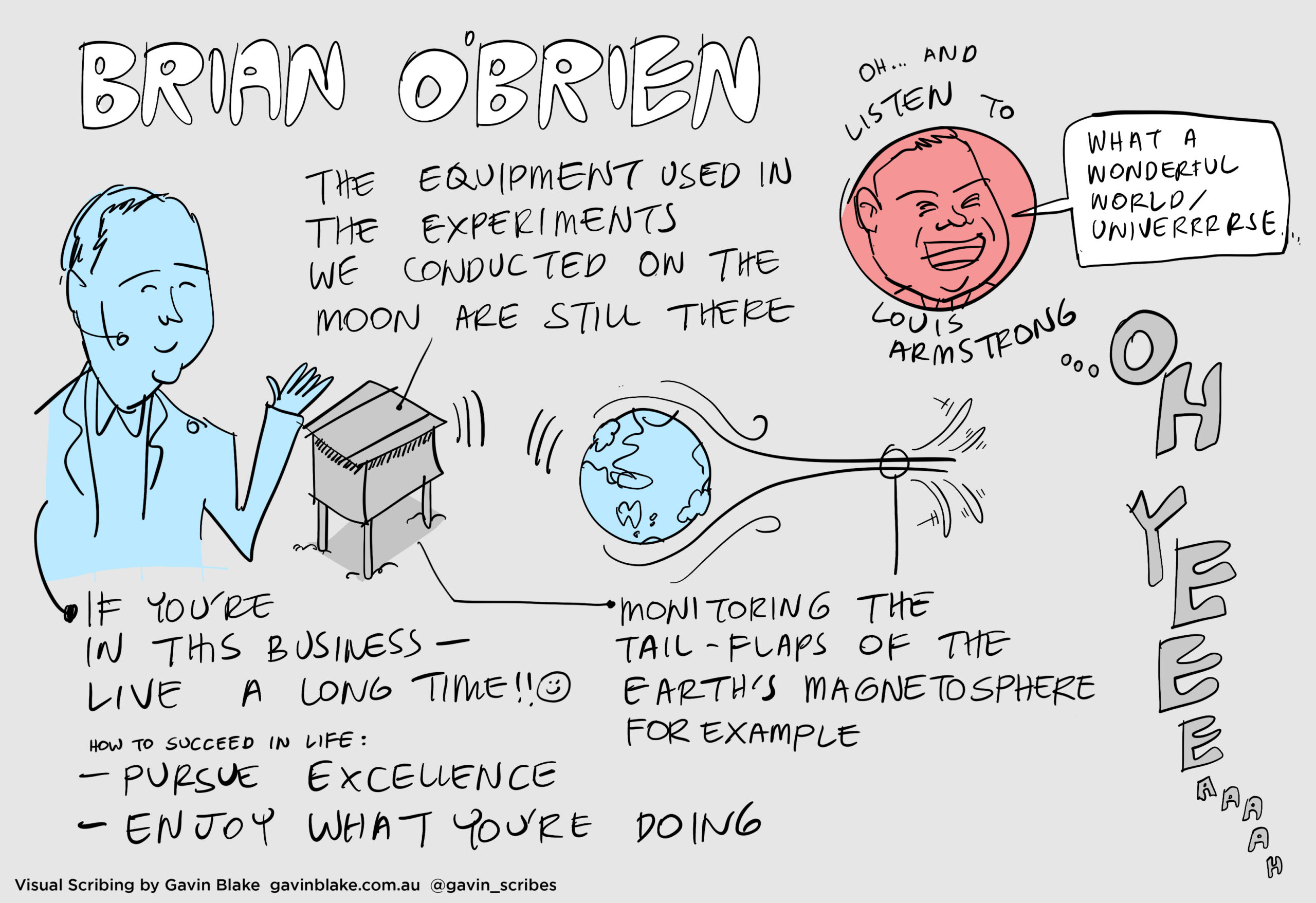 Gavin Blake | Gavin Blake