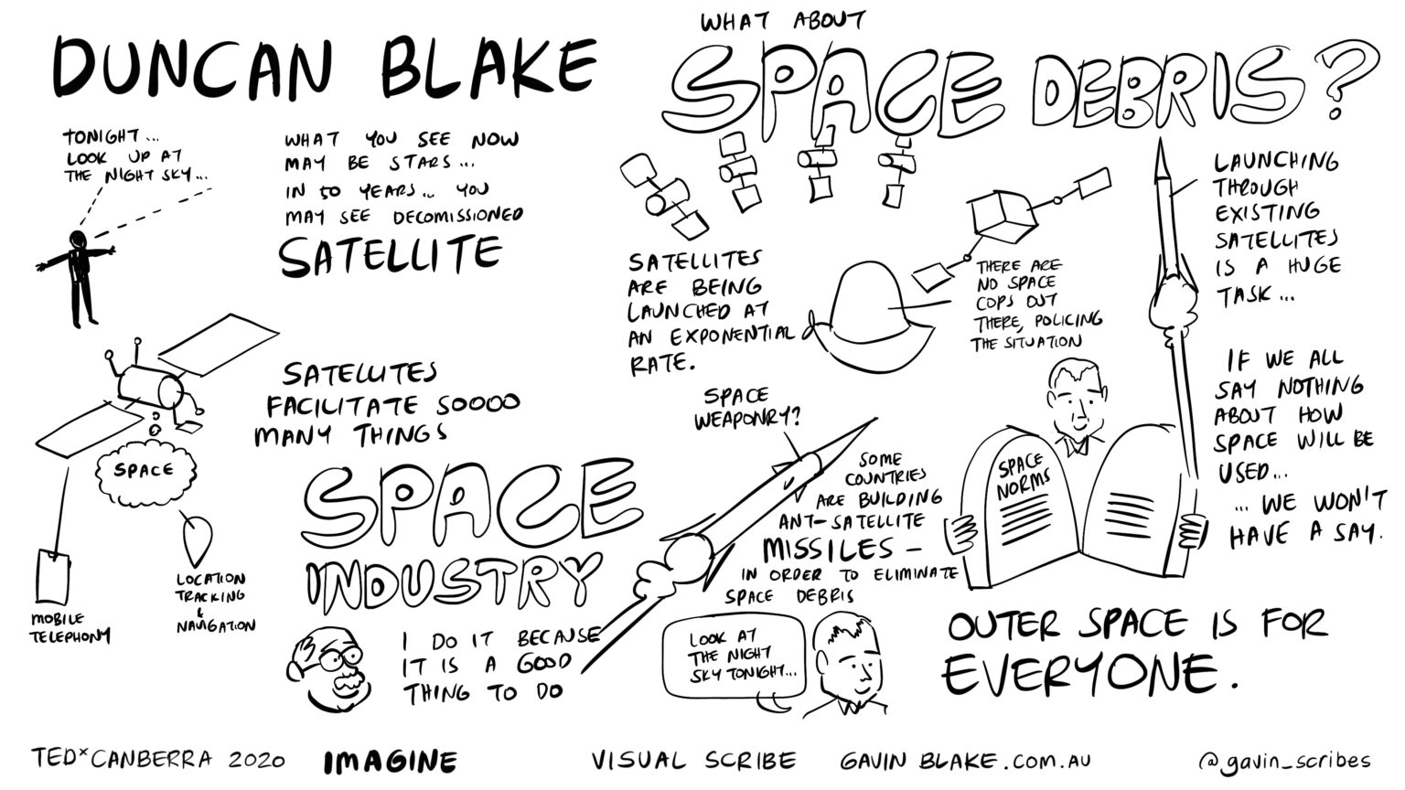 Gavin Blake | Gavin Blake